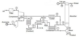 Chemical Engineering Process Flow Diagram - Types Of Process Flow ...