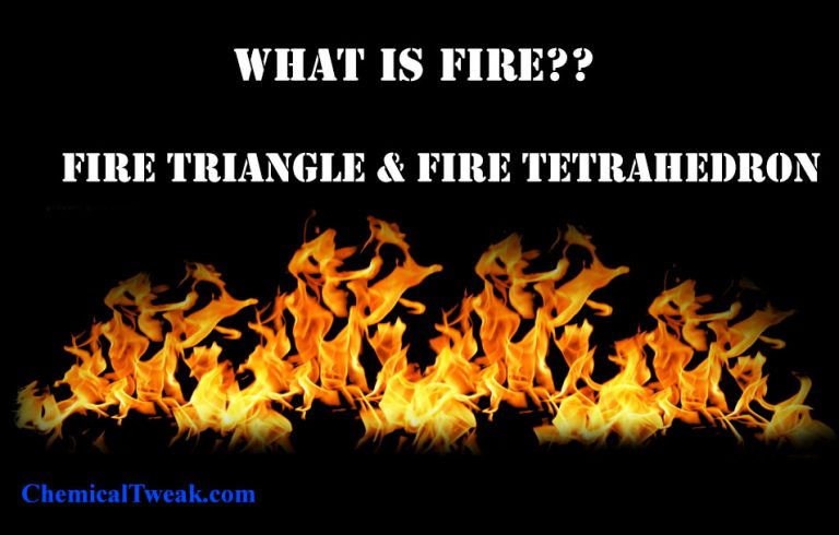 Fire Triangle Concept - Fire Tetrahedron - Detailed Information