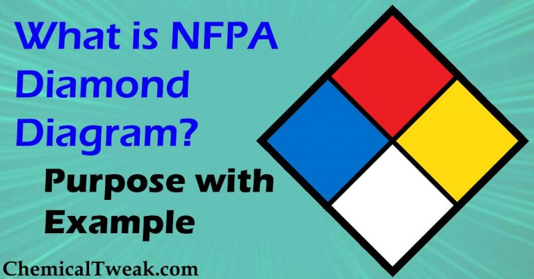 NFPA Diamond Diagram Guide (National Fire Protection Association ...