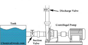 What Is Pump Priming And Self Priming Pump In Details And Example