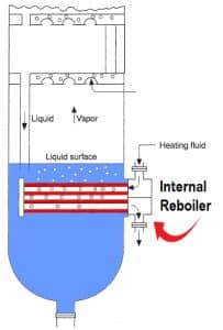 What Are Reboiler And Types Of Reboilers