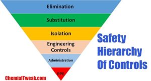 Safety Hierarchy Of Controls - 6 Hierarchy Of Controls OSHA