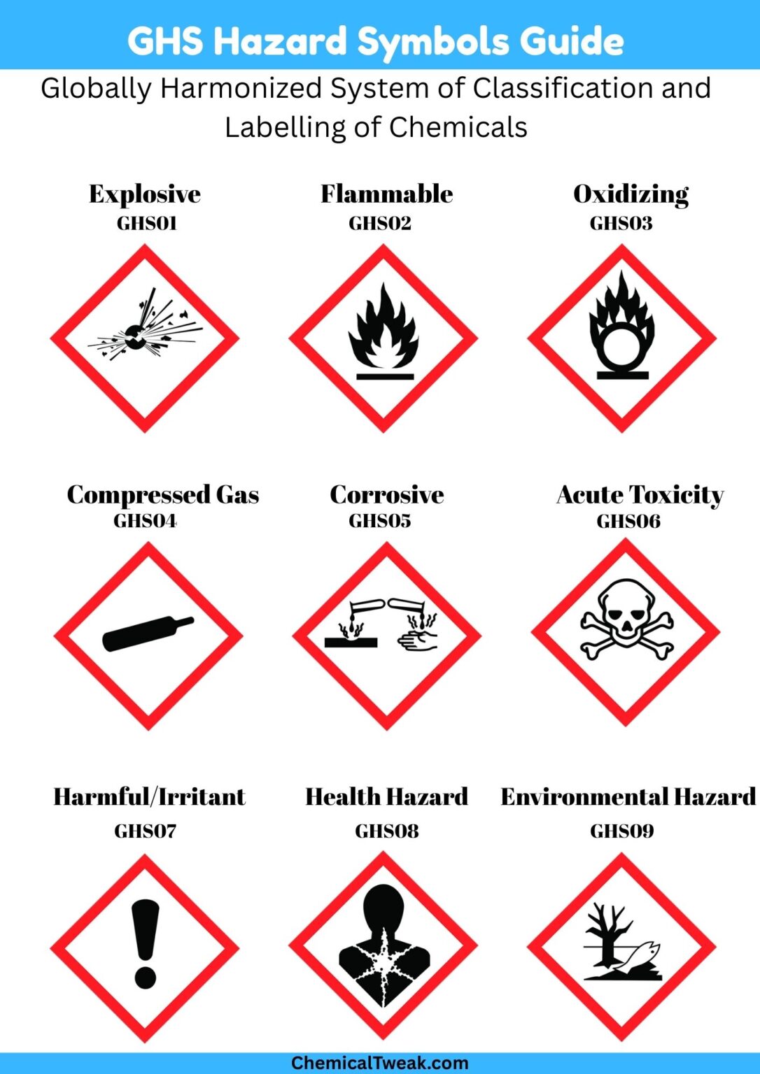 GHS Hazard Pictograms (9 Symbols) - Meaning & Purpose - Chemical Tweak