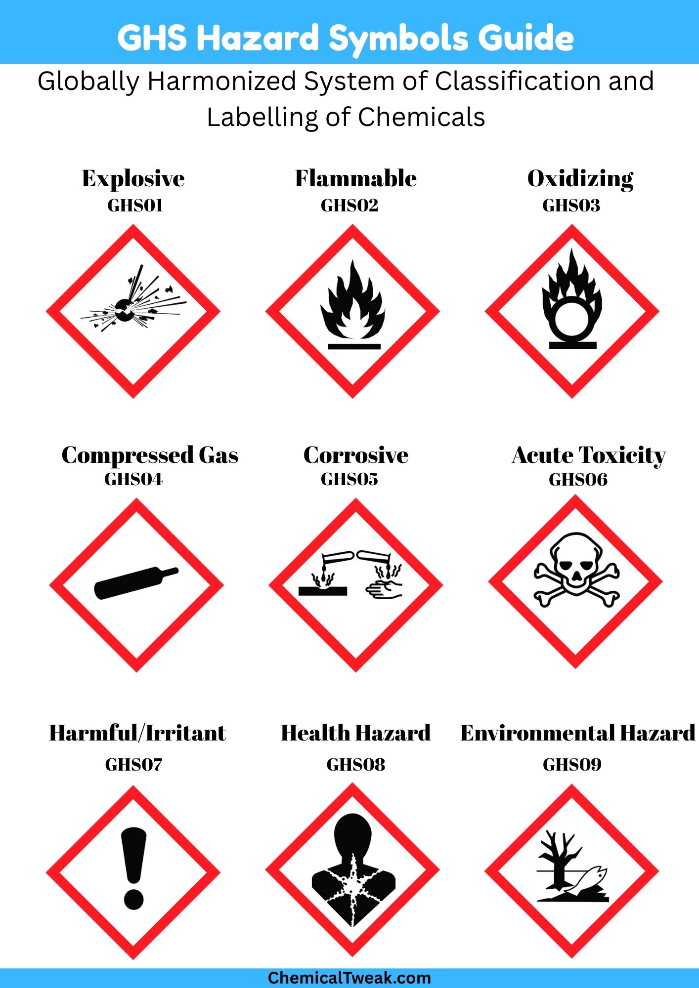 GHS Hazard Pictograms (9 Symbols) - Meaning & Purpose - Chemical Tweak