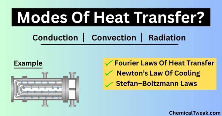 Modes Of Heat Transfer | Examples | Laws - Chemical Tweak