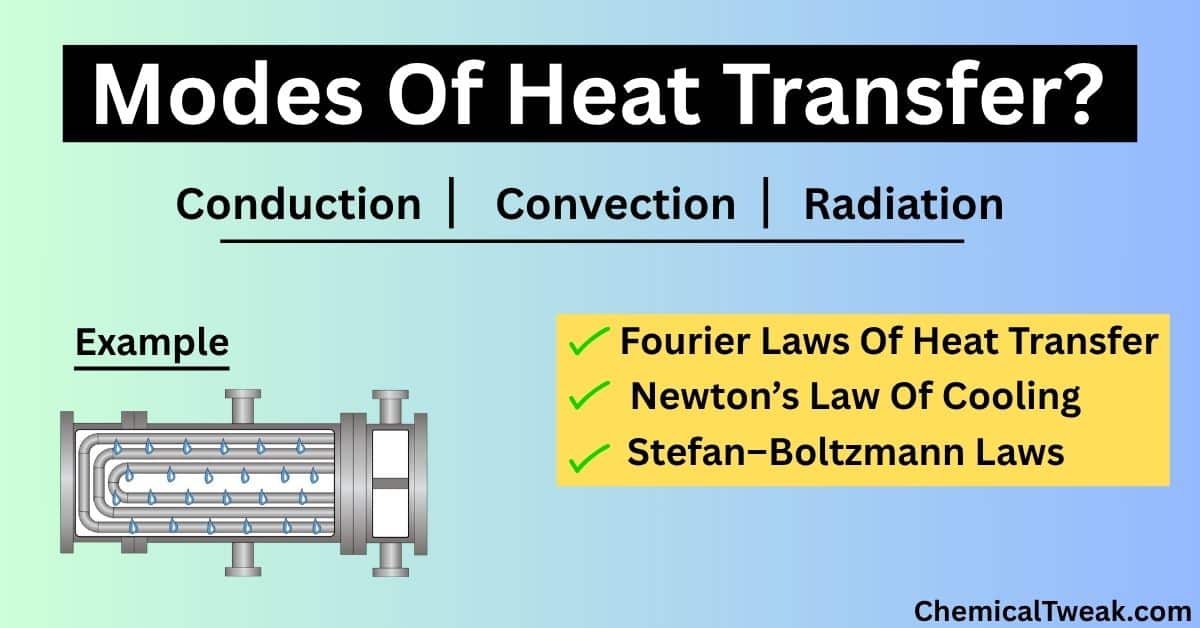 Modes Of Heat Transfer | Examples | Laws - Chemical Tweak
