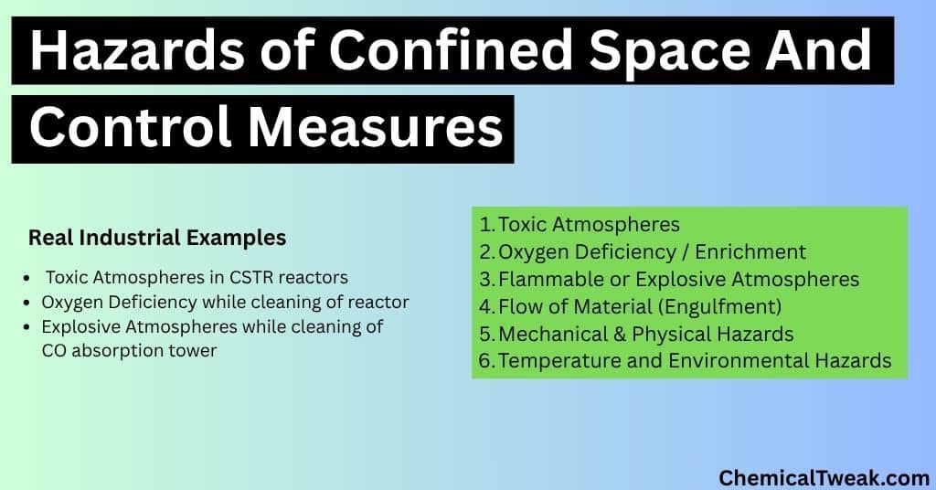 6 Hazards Of Confined Space And Control Measures | Industrial Examples ...