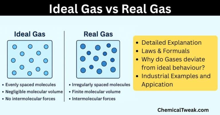 Ideal Gas Vs Real Gas: Differences Table | Detailed Explaination