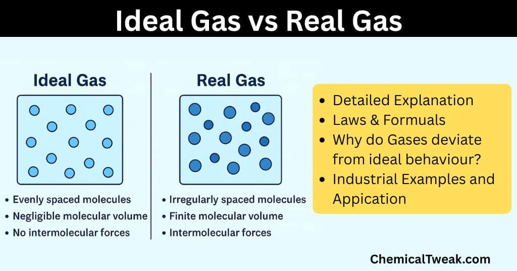 Ideal Gas Vs Real Gas: Differences Table | Detailed Explaination