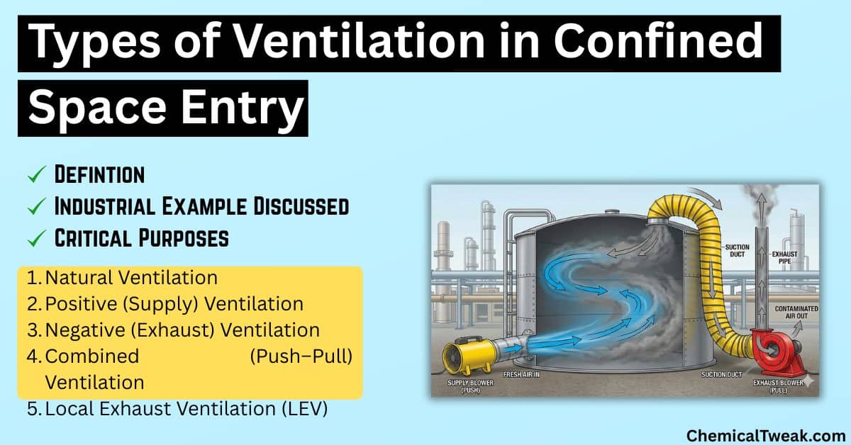 5 Types Of Ventilation In Confined Space Entry (Industrial Examples)